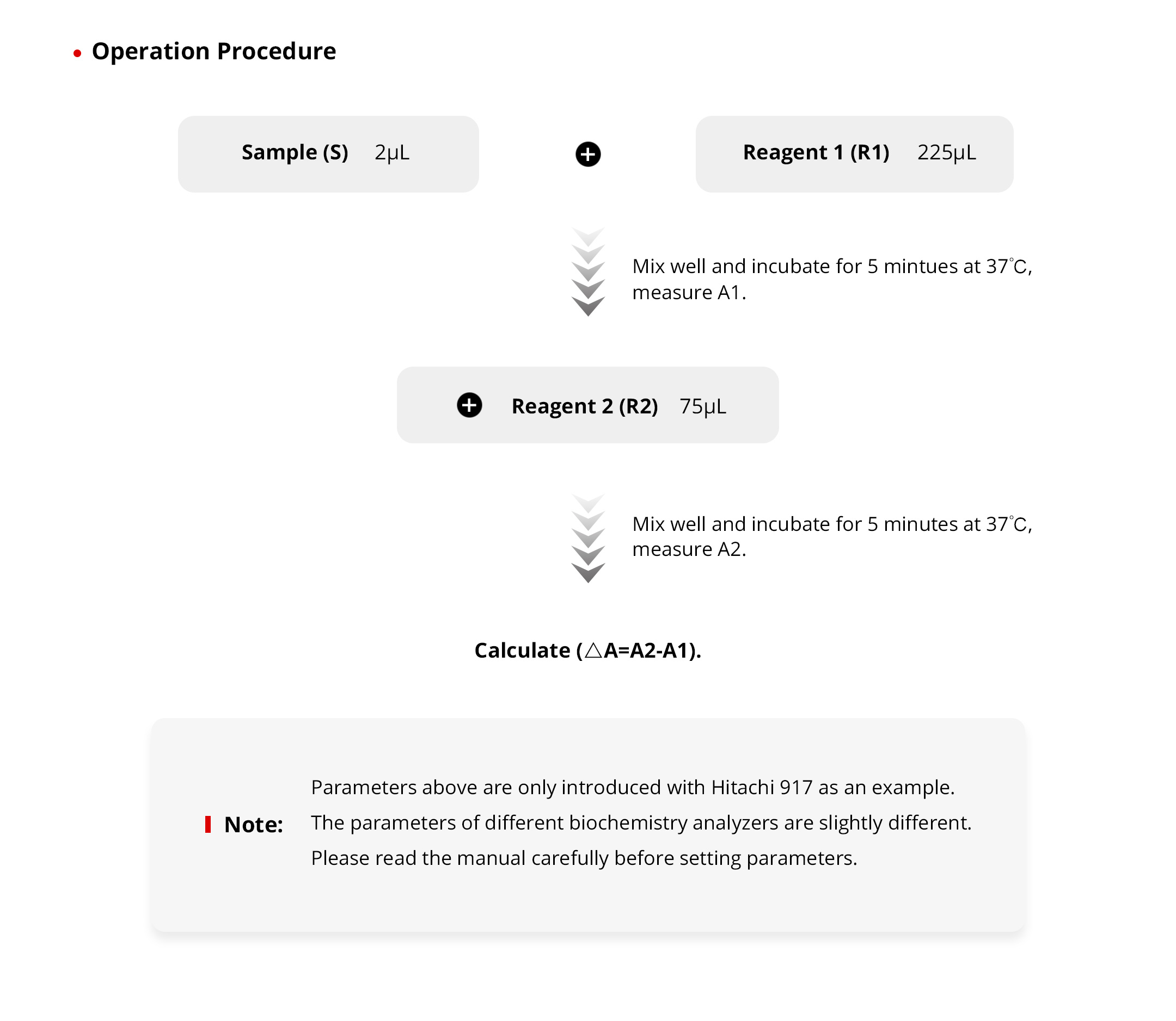 ApoB reagent kit | Medmay – Digital Platform for Medical Cross-border ...