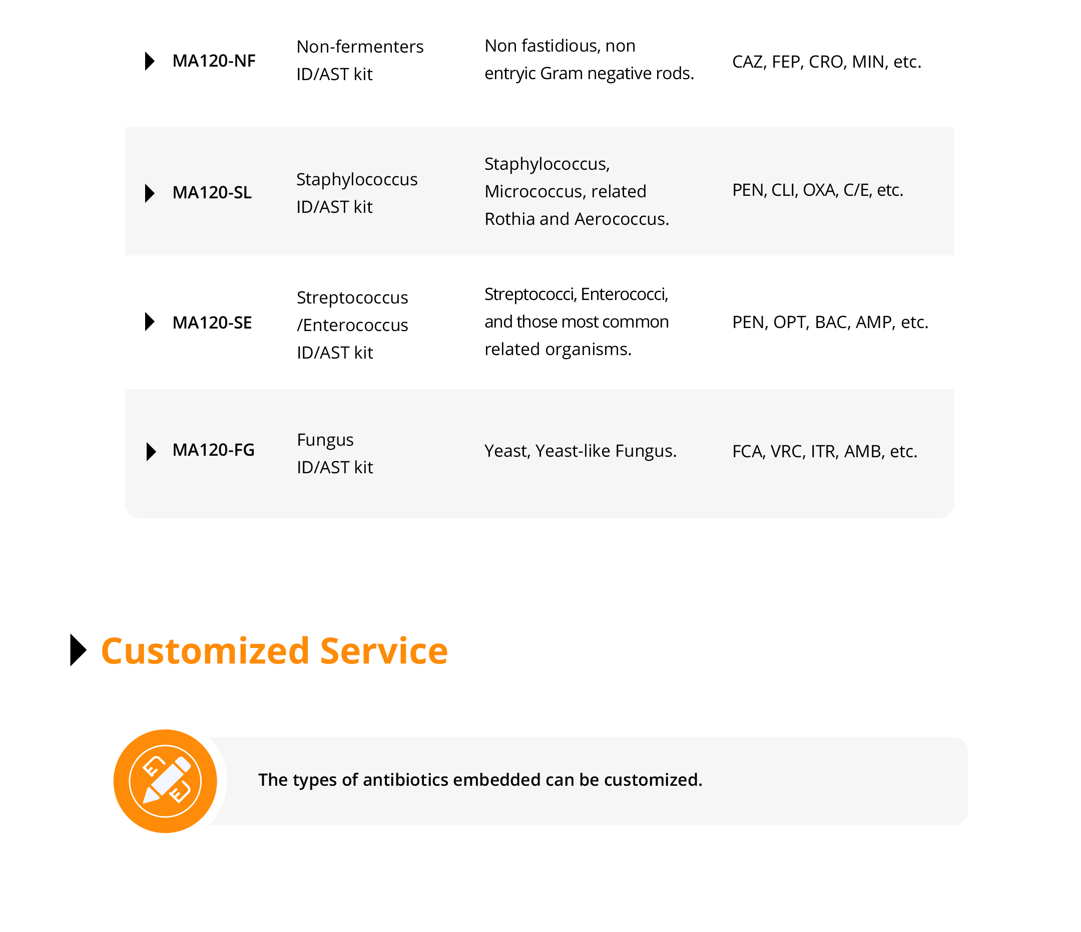 Automated microbial ID/AST system MA-120 | Medmay – Digital Platform ...