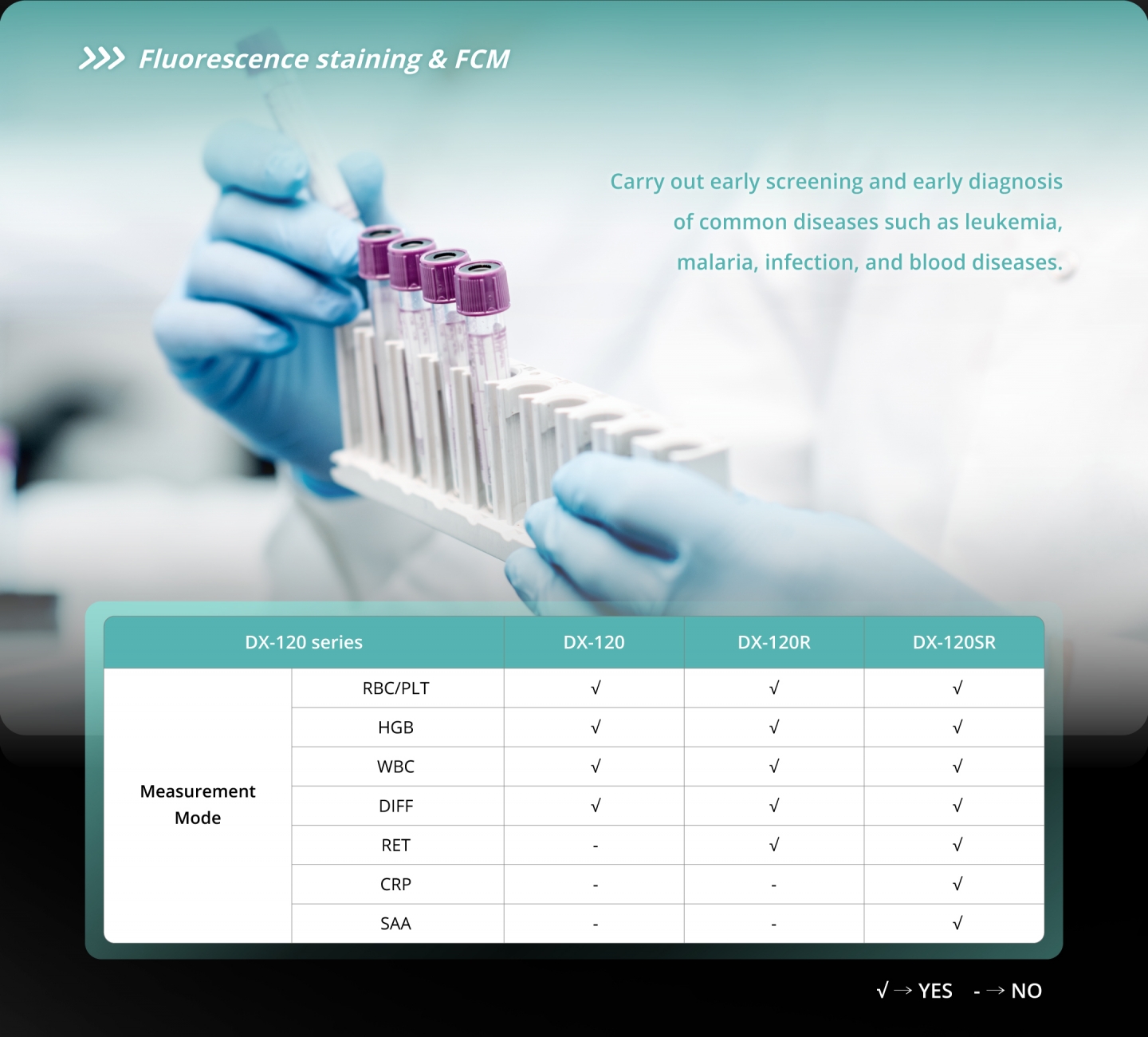 Auto hematology analyzer DX-120 series (CBC+5DIFF, 110 T/H), Full touch ...
